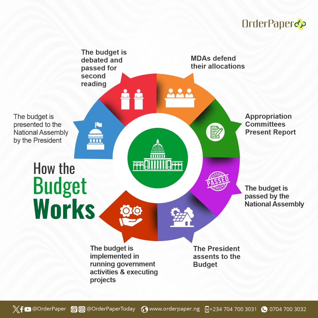EXPLAINER: The Budget: What it means and why it is important ...